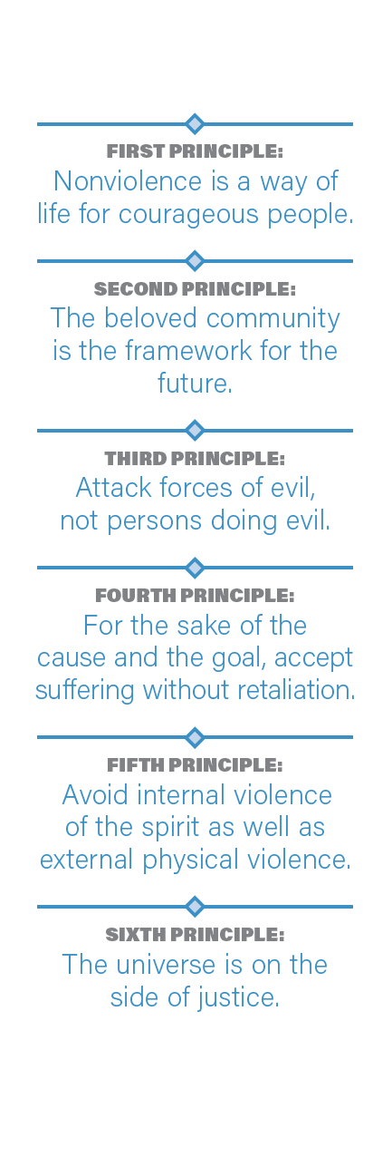 The principles of Kingian Nonviolence - The Presbyterian Outlook